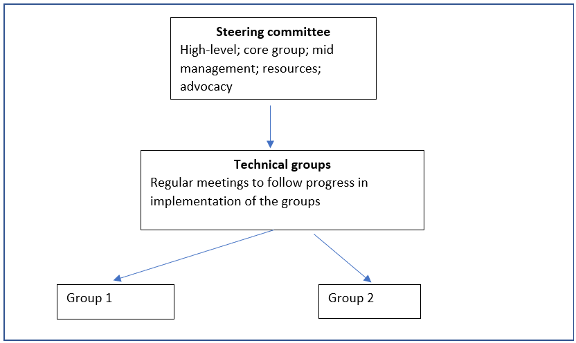 SEEA Implementation Guide: Building mechanisms for implementation ... SEEA Implementation Guide: Building mechanisms for implementation ...