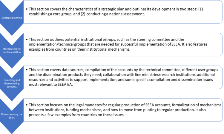 Towards the Institutionalization of the SEEA: Implementation Guide ... Towards the Institutionalization of the SEEA: Implementation Guide ...